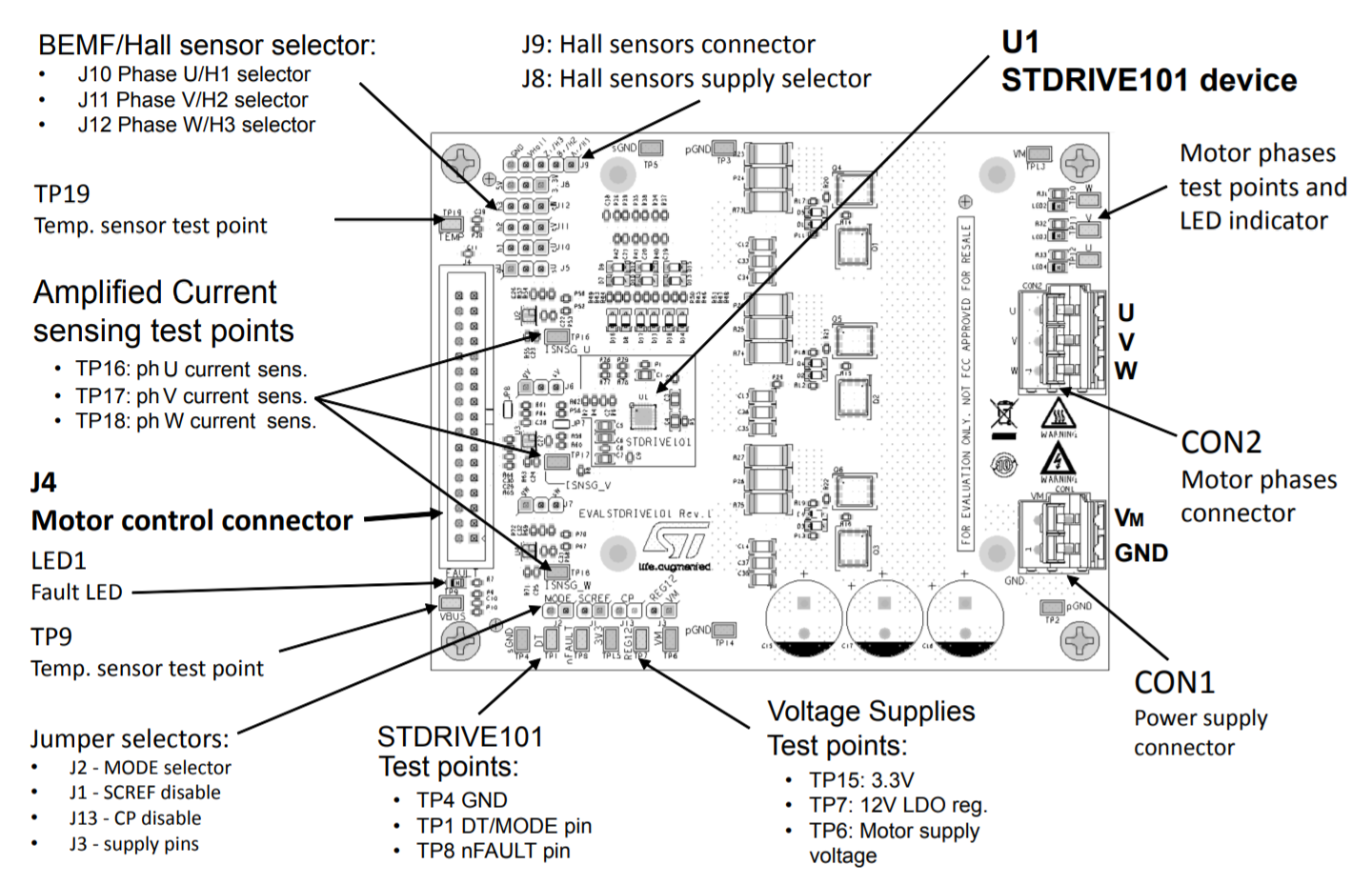 EVALSTDRIVE101: 6 ~ 75 V @ 20A rms, 3-Phase, BLDC Gate Driver